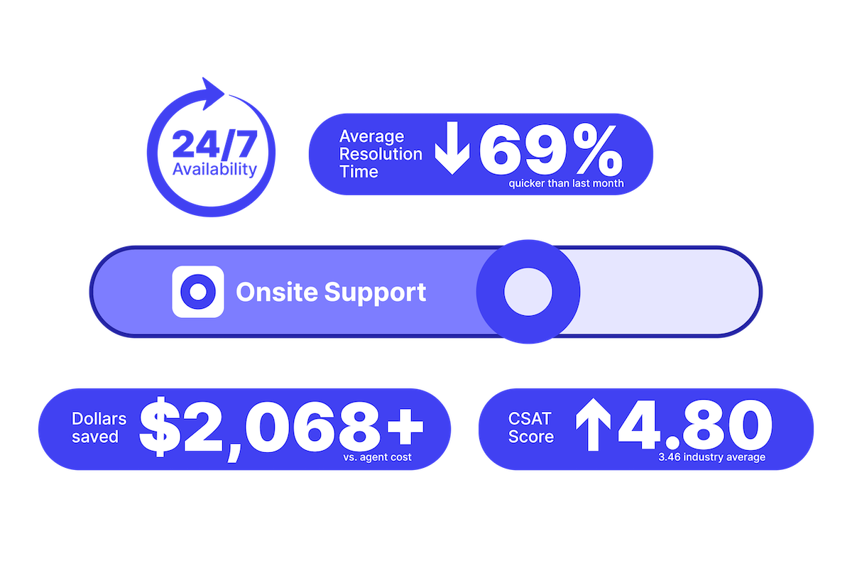 Automated Helpdesk - OnSite eCommerce Support Automated Helpdesk - OnSite eCommerce Support